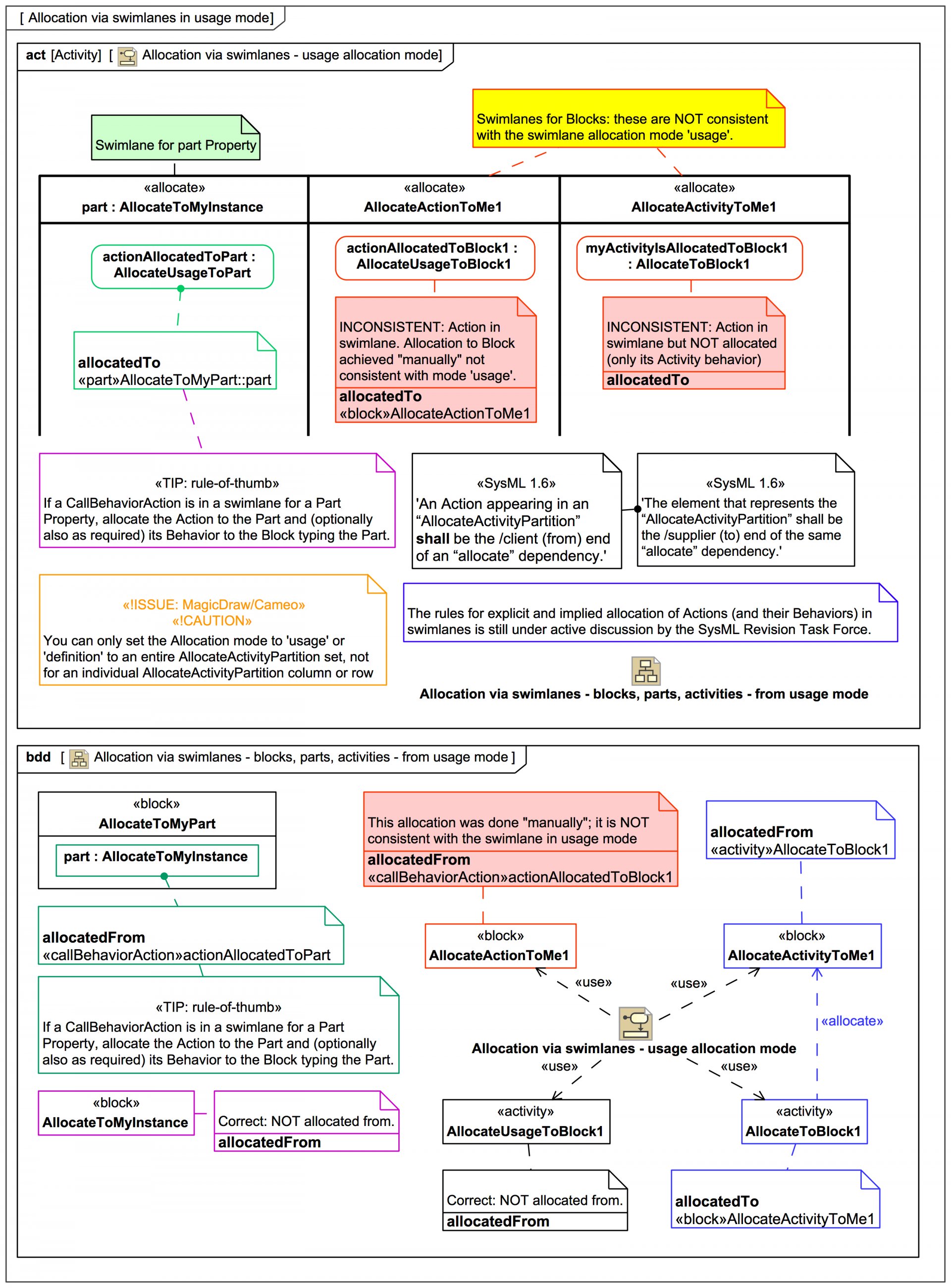15:01: The Allocate relationship and functional analysis | Webel IT Australia